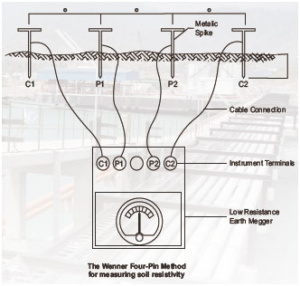 Indirect Assesment | PT. Isoku Protection Sanbrilliant